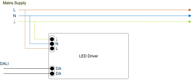 DALI Dimming. The Benefits of DALI & DALI-2 Dimming